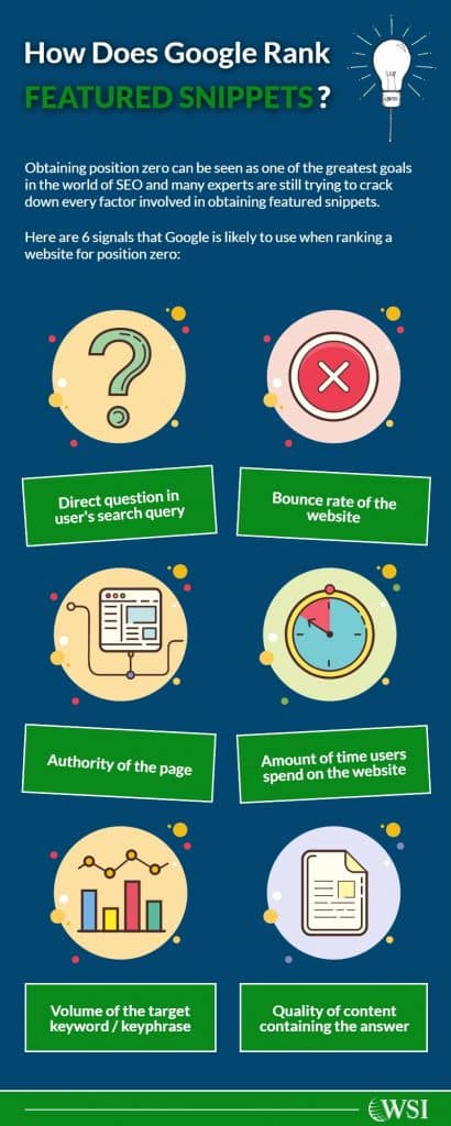 The Why, What and How of Featured Snippets | WSI Ottawa